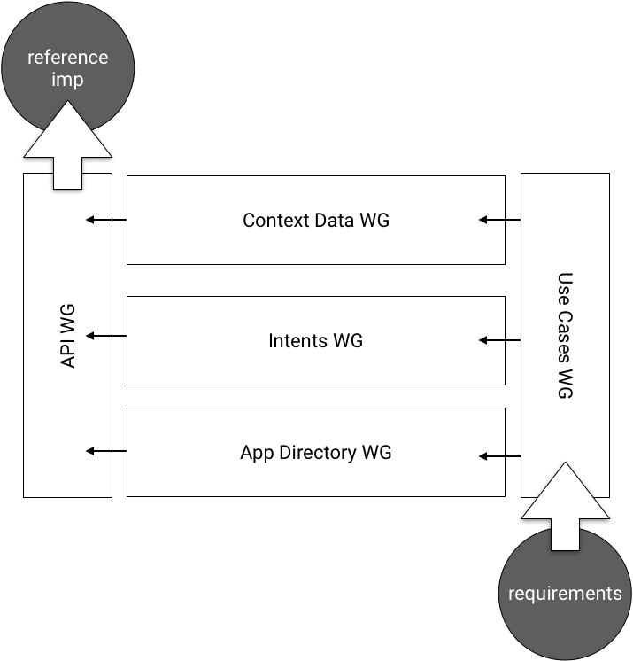 Use Cases Overview FDC3